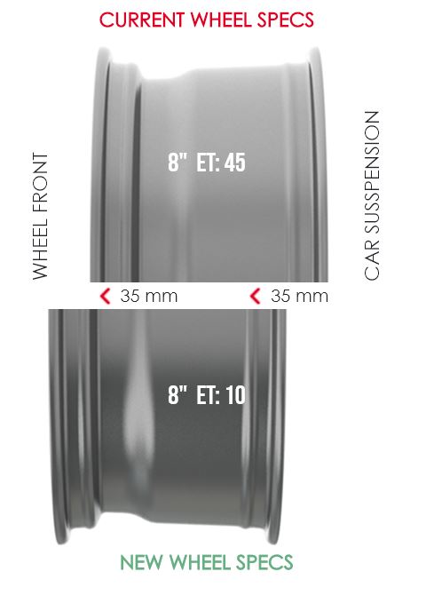 +30mm Defender Wide Arch Kit | Empire Tuning